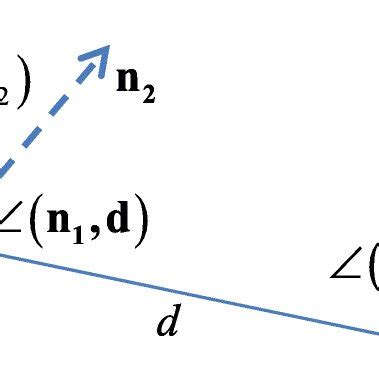 Point Pair Feature PPF Diagram Download Scientific Diagram