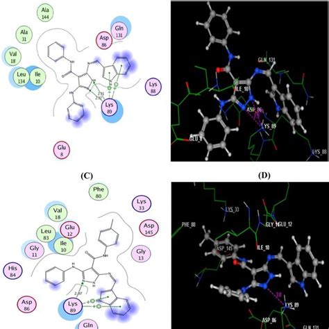 A B Two Dimensional 2d And Three Dimensional 3d Interaction Download Scientific Diagram