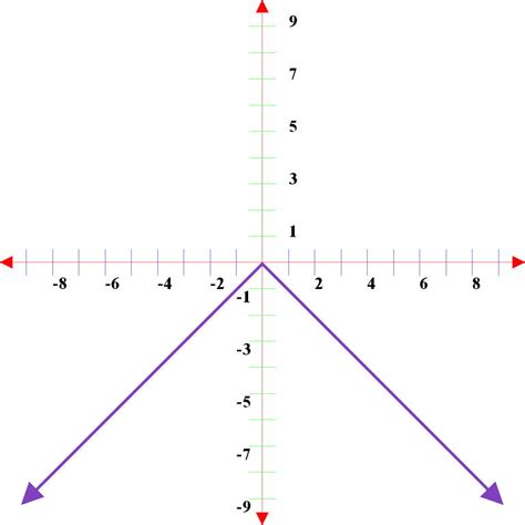 Negative Absolute Value Graph