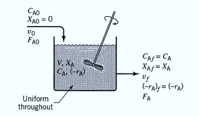 Mixed Flow Reactor Design Equation And Calculations ChemEnggCalc