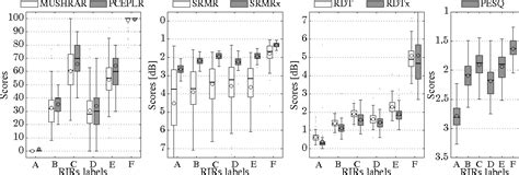 Halstead Complexity Measures Semantic Scholar
