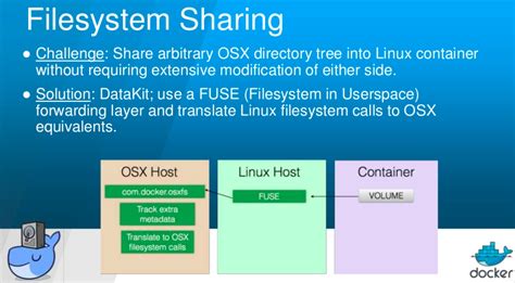 Building Docker For Mac 1706 Community Edition Using Moby And Linuxkit