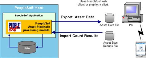 Peoplesoft Plugin