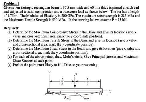 Solved Problem Given An Isotropic Rectangular Beam Is Chegg