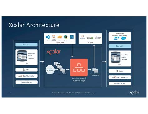 Complex Data Transformations Made Easy Ppt