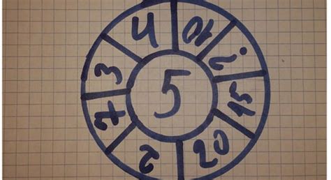 უმარტივესი თავსატეხი რომელიც ინტერნეტს იპყრობს რას უდრის კითხვისნიშანი