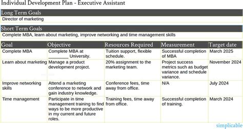 Goals For Administrative Staff