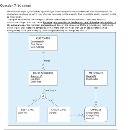 Solved Question 7 10 ﻿pointshand Draw On Paper A