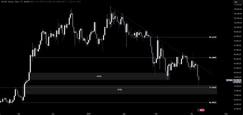 Bitcoin Technical Analysis Testing Critical Support Coin Engineer