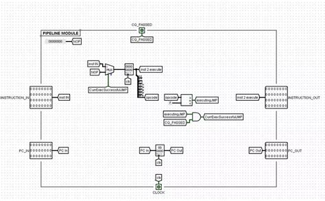 Designing A Cpu In Logisim