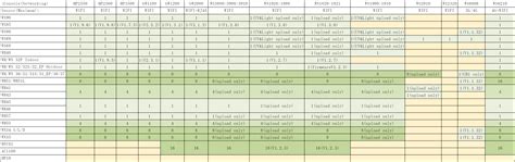 Ecowitt Weather Quick Start