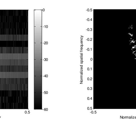 The Clutter Angle Doppler Spectrum Image With A 105 Km Slant Distance