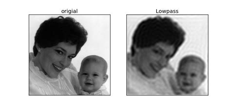 Python下opencv使用笔记（图像频域滤波与傅里叶变换）cv2频域滤波 Csdn博客