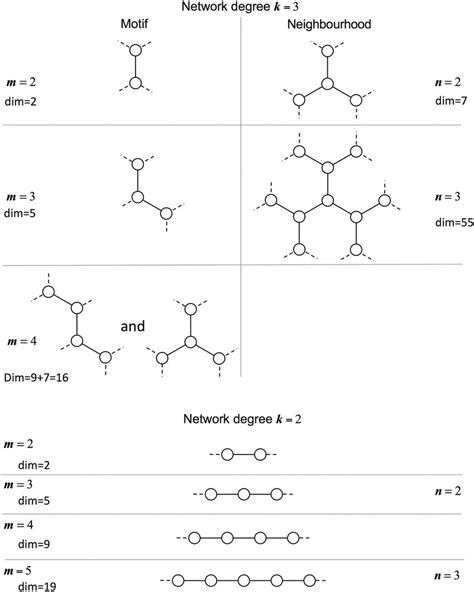 subgraphs modelled by each approximation scheme k denotes the download scientific diagram