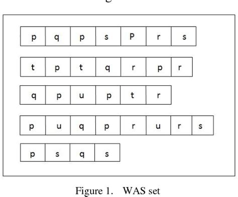 figure 1 from an efficient and novel approach for sequential access