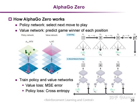 李升波 《强化学习与控制》 Lecture 1（2023年春季） 知乎