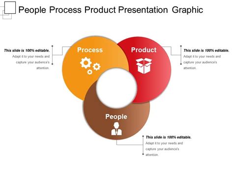 People Process Product Presentation Graphic Powerpoint Templates