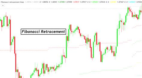 Fibonacci Retracement Pdf Guide Trading Pdf