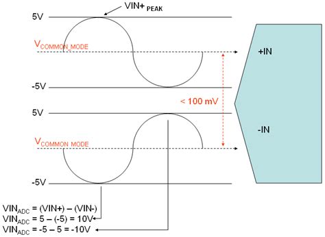 5 Differential And Bipolar Input Legs Of The Adc Download Scientific Diagram