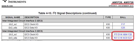 Am X I C Pin Mux Question Processors Forum Processors TI E E