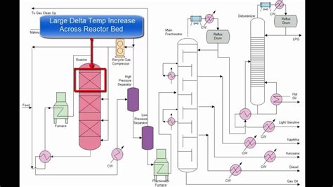 Hydrocracker Description Youtube
