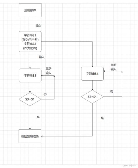 C语言课设之 扫雷小游戏大一c语言设计小游戏 Csdn博客