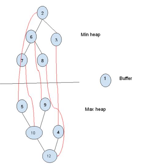 Solved The Objective Of This Programming Assignment Is To