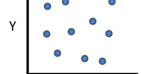 No Correlation Imgur