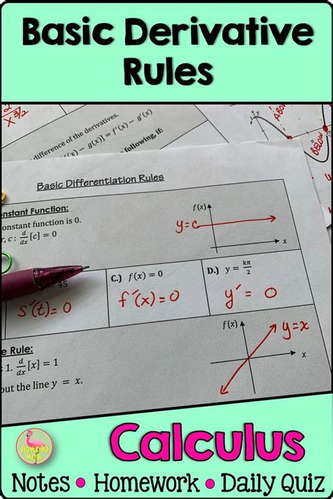 Basic Derviative Rules Unit 2 Calculus Calculus Calculus Notes Ap