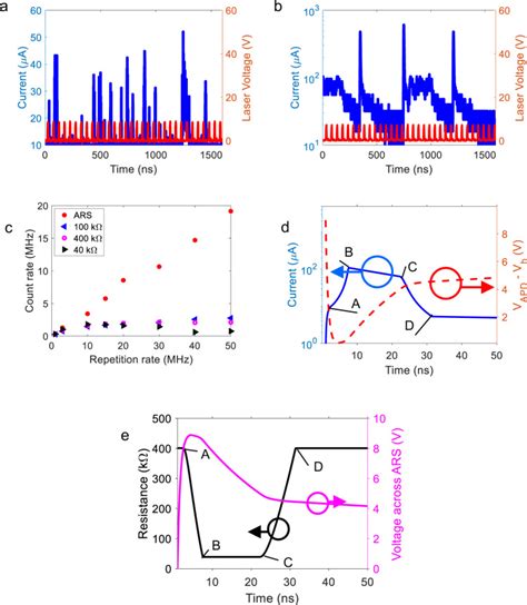 Dynamic Quenching Of A Single Photon Avalanche Photodetector Using An Adaptive Resistive Switch