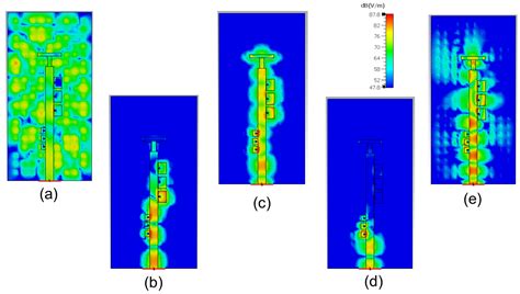 Sensors Free Full Text Inverted Microstrip Gap Waveguide Filtering Antenna Based On Coplanar