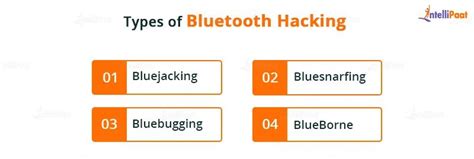 Cybersecurity Bluetooth Dataprotection Ethicalhacking Staysafe