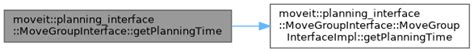 Moveit Moveit Planning Interface MoveGroupInterface Class Reference