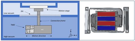 Anisotropic 2dof Tuned Mass Damper Tmd Dspe