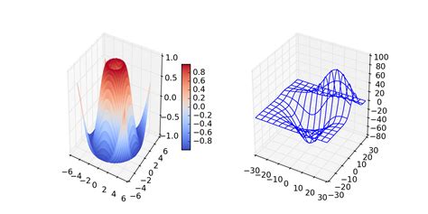mplot3d example code subplot3d demo py — matplotlib 1 5 1 documentation