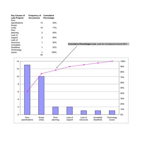Pareto Chart Creator
