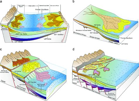 Structure Sequence Deposition Combination Models And Sequence Download Scientific Diagram
