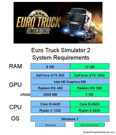 Euro Truck Simulator 2 System Requirements Can I Run Euro Truck Simulator 2