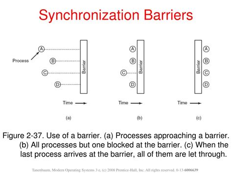 ppt cs 423 operating systems design lecture 12 monitors and