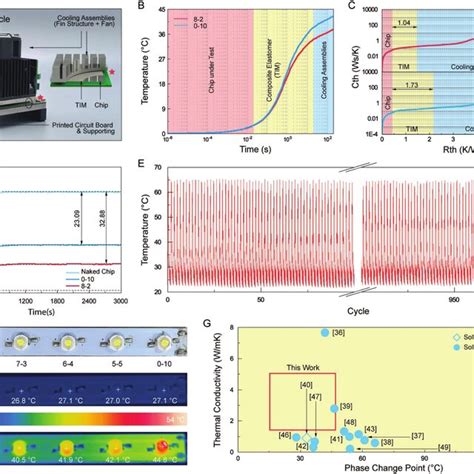 Ab Thermal Conductivity And Contact Thermal Resistance Of The