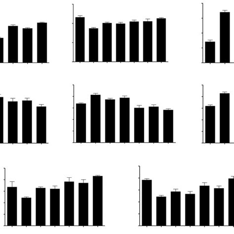 Effect Of Aqueous And Methanolic Extracts Of Distemonanthus