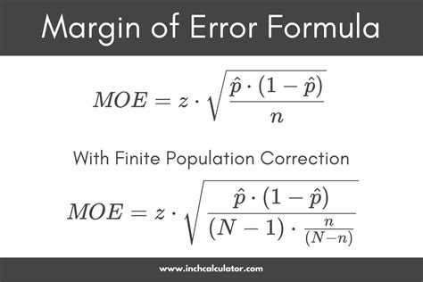 Margin Of Error Calculator Inch Calculator