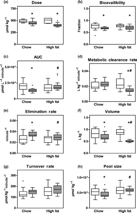 Multiple Parameters Calculated By Tracer Kinetics From The Tracer
