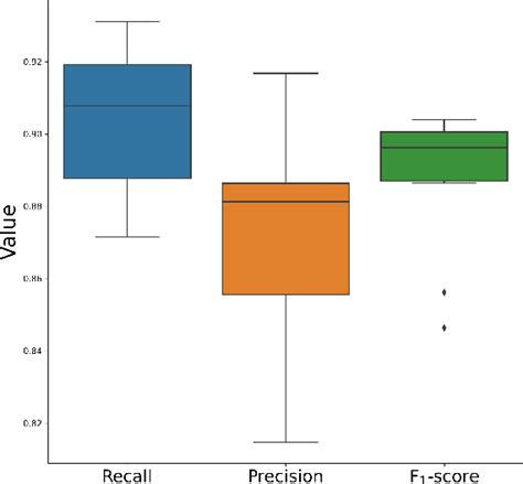 Identifying Wetland Areas In Historical Maps Using Deep Convolutional Neural Networks