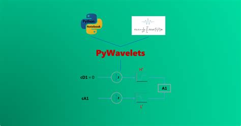 Methods For Single Level Discrete Wavelet Transform Of 1d Signals In Python Iii Partial
