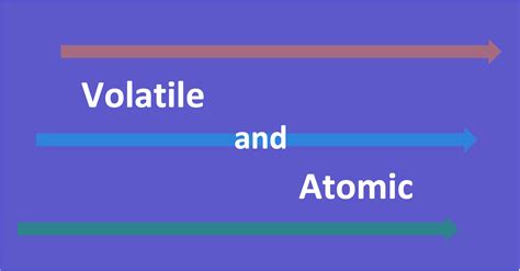 Volatile Vs Atomic Programming Dạy Nhau Học