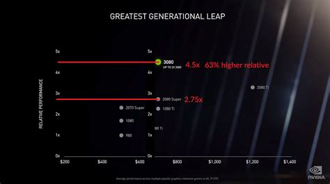 AMD Outs Ryzen 5000XT Processors For Socket AM4 An 8 Year Old Socket Page 9 TechPowerUp Forums