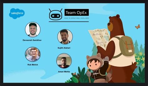 Devaunsh Sambhav On Linkedin Salesforce Hackathon Innnovation 23 Comments