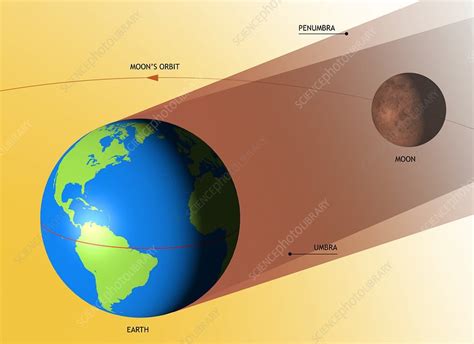 Lunar Eclipse Geometry Stock Image C0250681 Science Photo Library