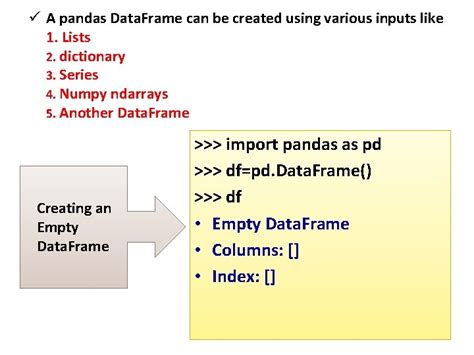Python Pandas Data Frame By Mrs Sangeeta M